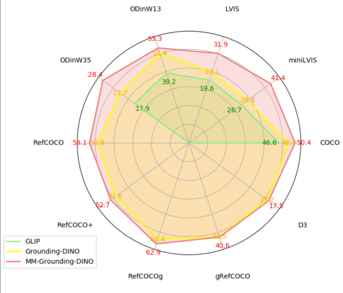 MMDetection 与计算机视觉顶会（CVPR/ICCV/ECCV）目标检测技术发展综述_目标检测综述-CSDN博客