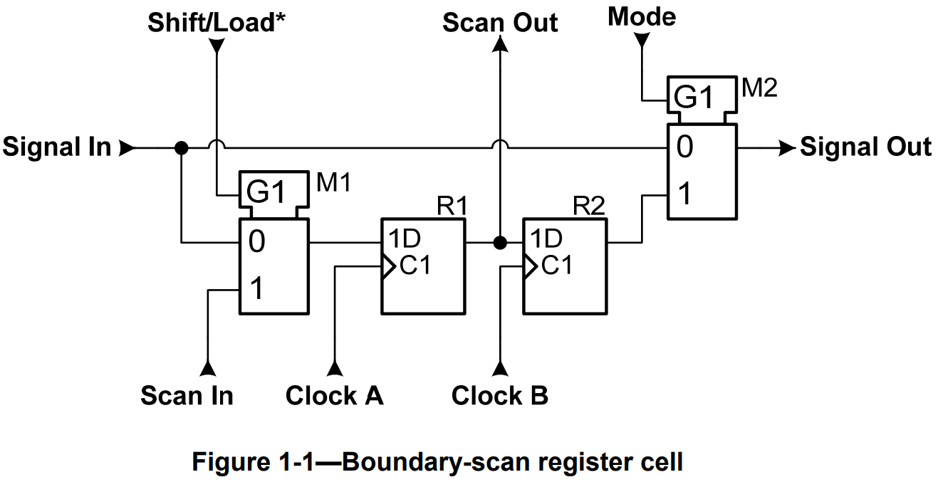 【DFT】【JTAG & IJTAG】【1】JTAG 基础-CSDN博客