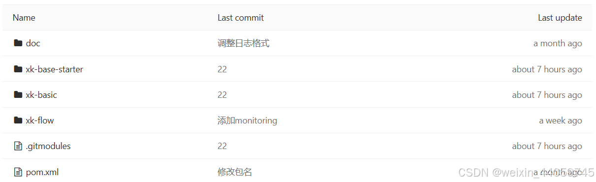 使用git submodule踩坑_idea git submodule-CSDN博客