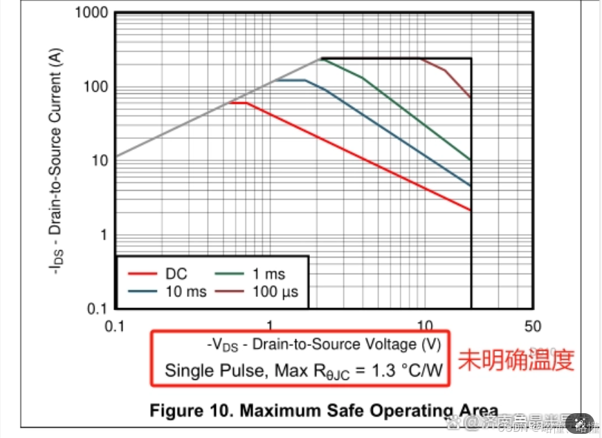 MOS管SOA曲线使用与测量计算是否工作在安全区间判断_mos管soa曲线怎么理解-CSDN博客