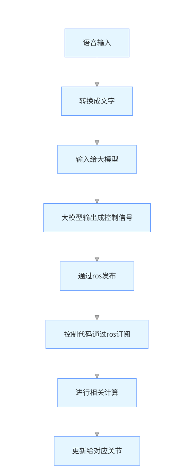 Lerobot--so100，不仅能用来强化学习更能通过大模型控制！！_mujoco lerobot-CSDN博客