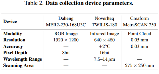 Multi-Sensor Object Anomaly Detection:Unifying Appearance, Geometry, and Internal Properties 论文 ...