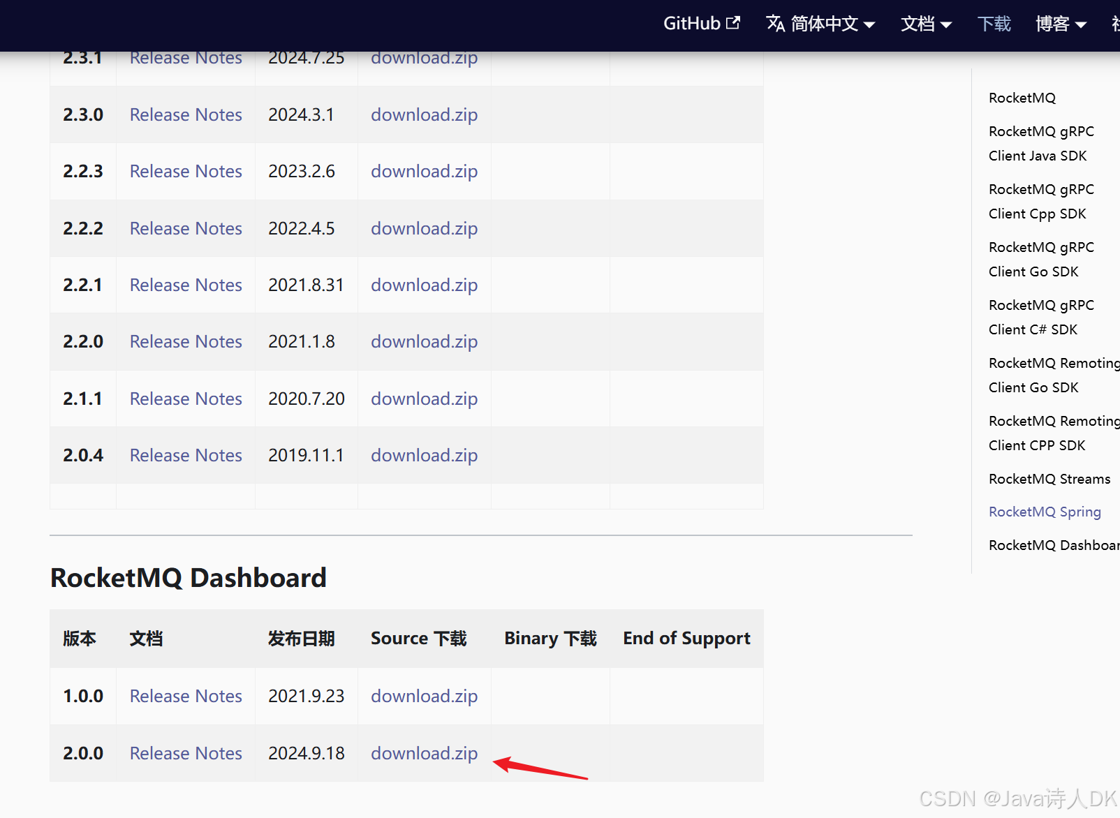 linux 本地安装 RocketMQ [亲测有效]_linux 安装rocketmq-CSDN博客