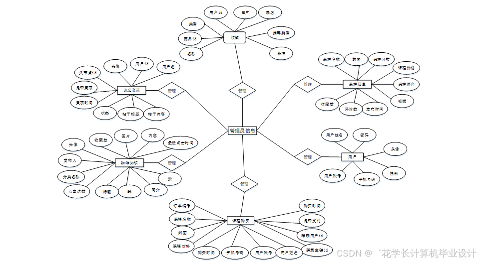 计算机毕业设计springboot咖啡学院平台系统 基于spring Boot框架的咖啡教育在线平台开发 Spring Boot驱动的咖啡学习管理系统设计与实现 Csdn博客