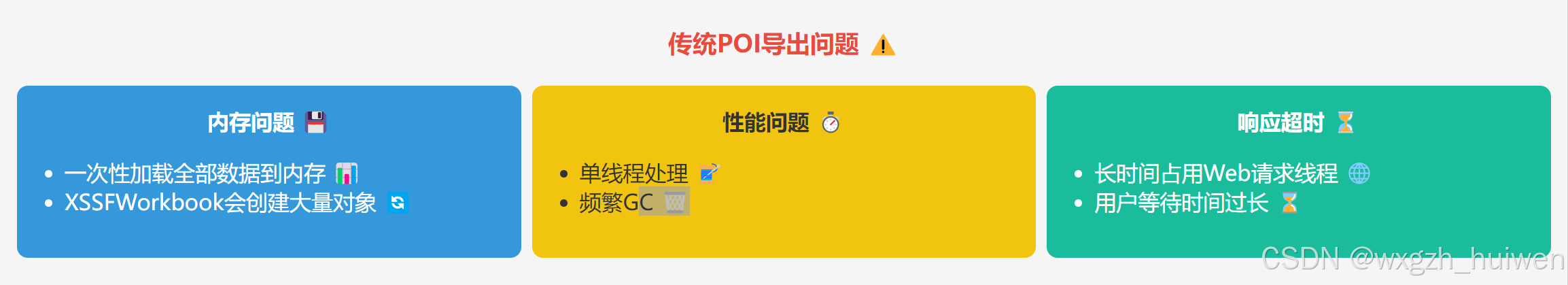 【面试必杀技】百万数据秒级导出：如何解决java导出excel卡死问题java导出一万条数据到excel中几秒钟 Csdn博客