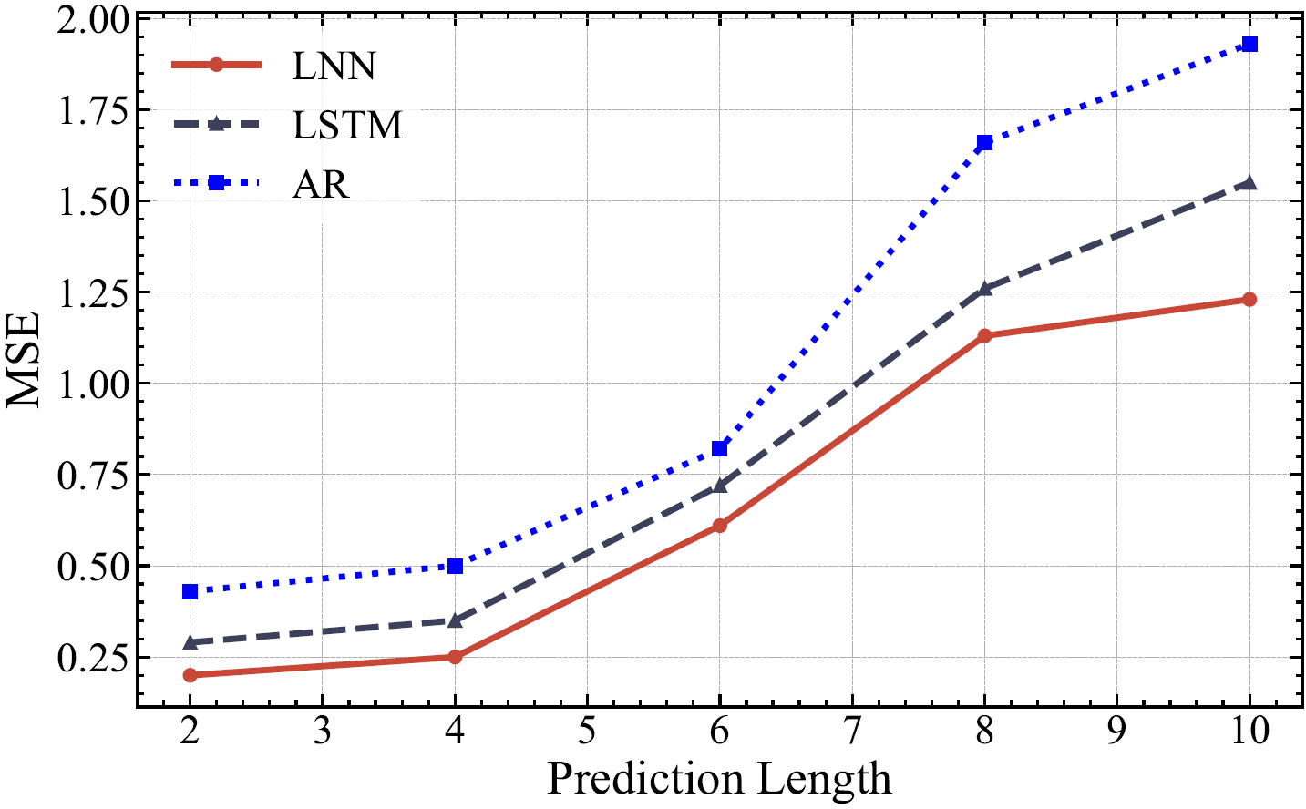 告别定式，拥抱“液态”智能：液态神经网络如何革新下一代无线通信？_(ncp)cfc-CSDN博客