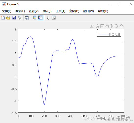 【MATLAB源码-第196期】基于matlab的A*融合DWA算法栅格路径规划仿真，画出路径图、姿态角度以及线角速度。_a*与dwa结合-CSDN博客