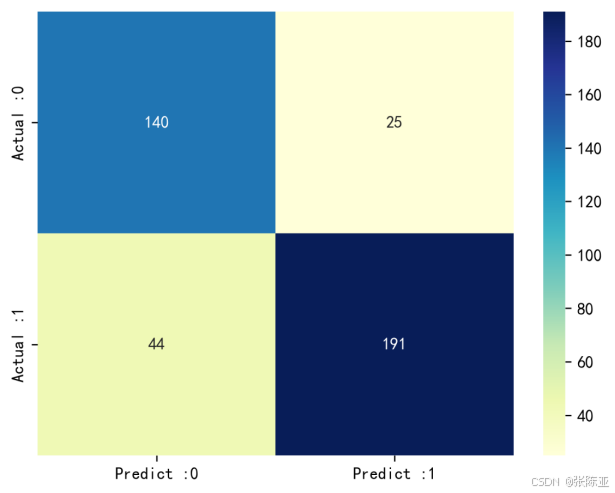 Python基于svm技术的淘宝双十一分析与预测项目实战淘宝双十一数据分析与预测源代码 Csdn博客