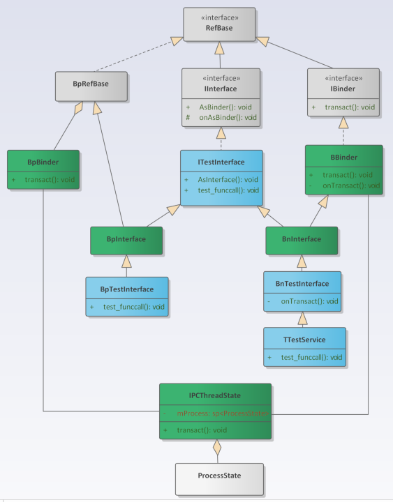 Android系列(01)-- 一看就懂的Binder讲解-CSDN博客