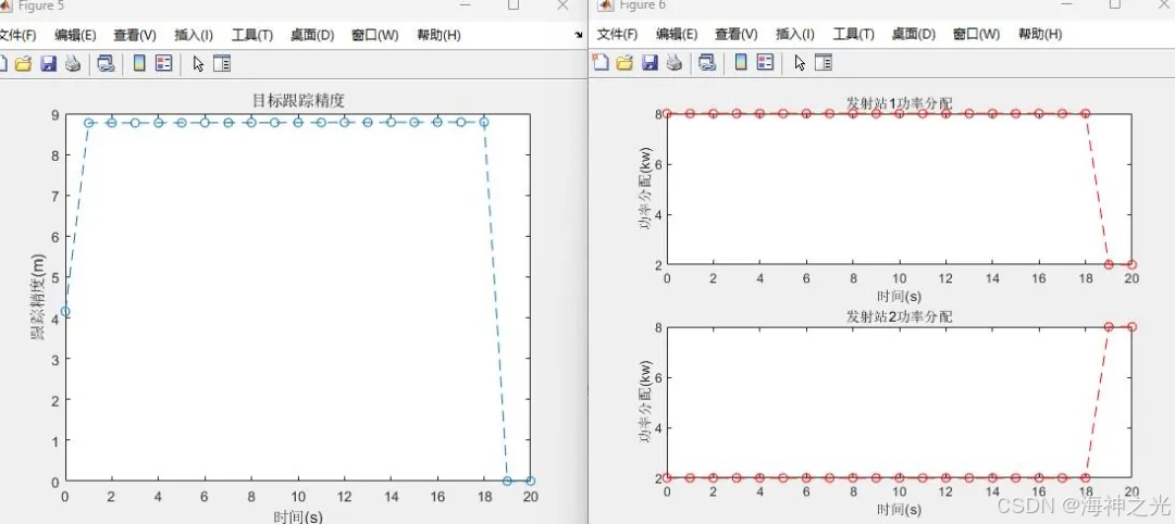 【雷达检测】基于matlab分布式mimo雷达目标检测【含matlab源码 Mma001期】matlab信号处理 (进阶版) Csdn专栏
