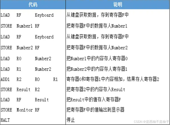 第一章 认识java与面向对象程序设计java语言程序设计 第1章 认识java Csdn博客