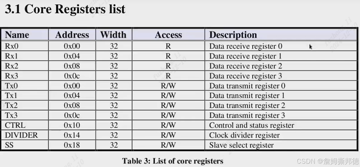 芯片验证工程师如何阅读spec_芯片spec-CSDN博客