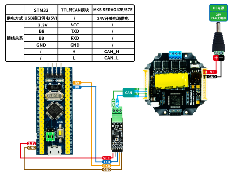 MKS SERVO42E&57E 闭环步进电机_系列11 STM32_CAN例程_stm32f103c8t6 正反转控制 mks+servo42d-CSDN博客