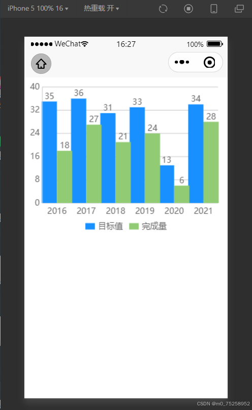 基于uniapp的微信小程序中使用echart图表_uniapp在移动端使用图表-CSDN博客