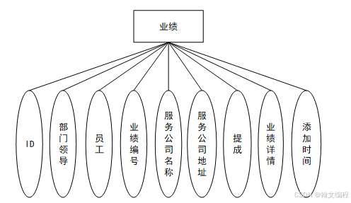 ssm+vue基于J2EE开发的猎头公司管理系统-CSDN博客