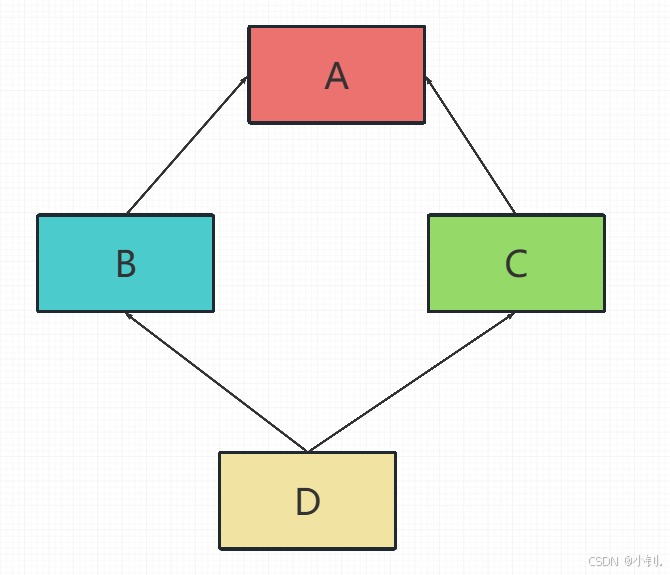 Java基础知识大全（含答案，面试基础）java基础题库及答案 Csdn博客
