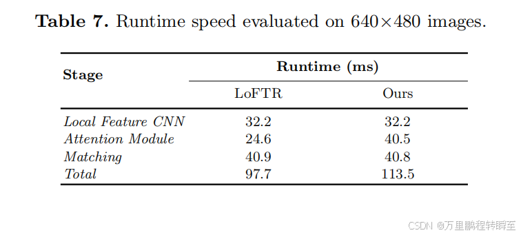 项目快过（图像配准 | AsPanFormer） Detector-Free Image Matching with Adaptive Span Transformer-CSDN博客