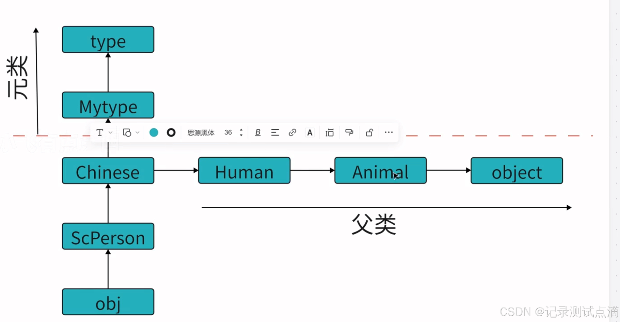 【python进阶】元类python元类创建类时先考虑继承的属性然后考虑定义的属性吗 Csdn博客