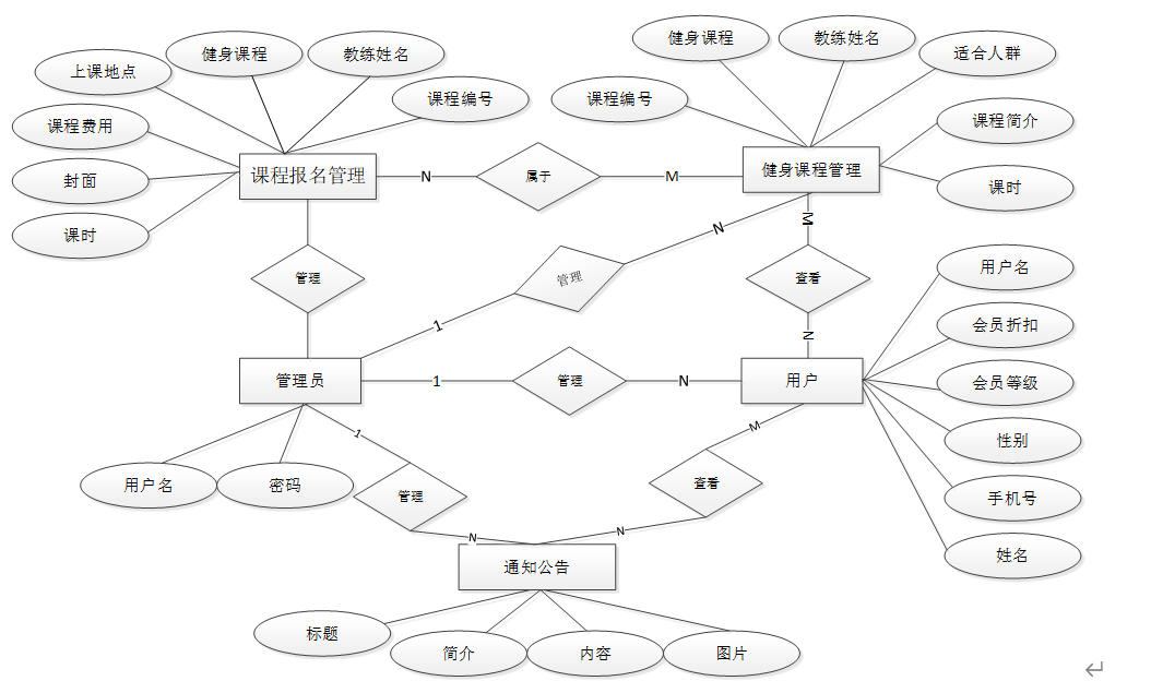计算机毕业设计java健身房会员服务管理系统 基于java的健身房会员管理系统开发 Java驱动的健身房会员服务信息化平台 Csdn博客