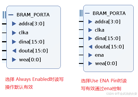 使用verilog代码实现RAM—单端口RAM_verilog ram-CSDN博客