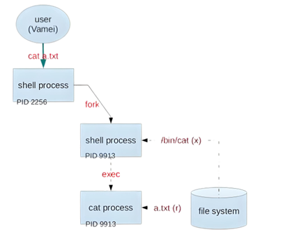 Linux的安全机制_-fpie -fpic 选项含义-CSDN博客