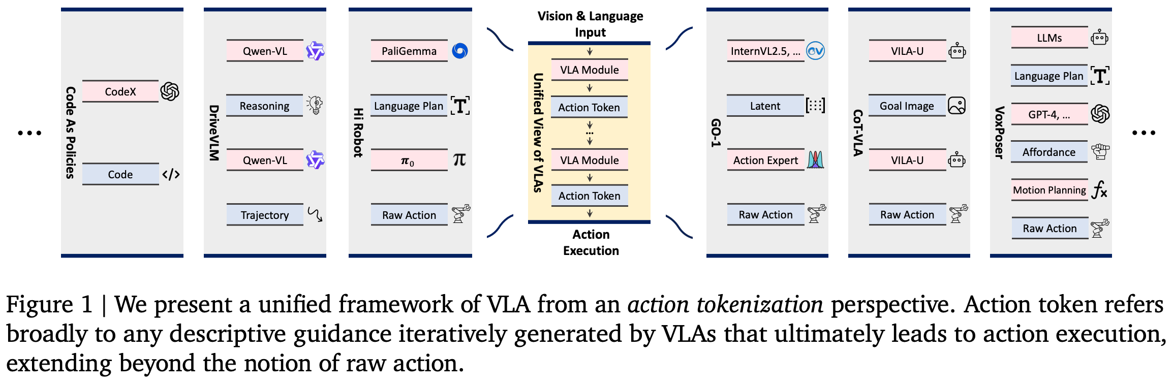 VLA 论文精读（三十三）A Survey on Vision-Language-Action Models: An Action ...