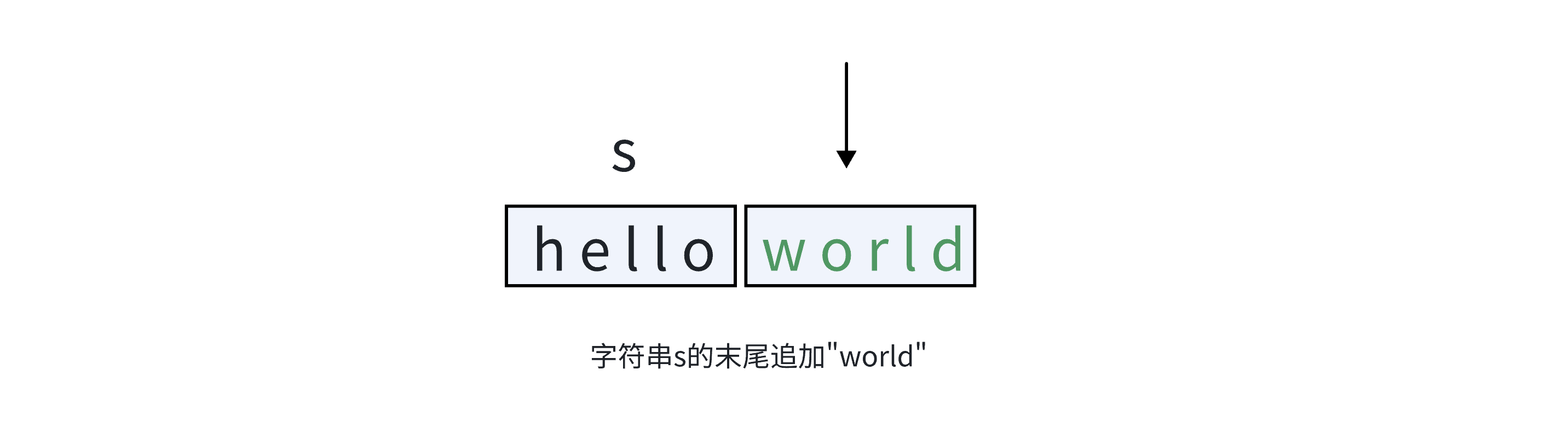 编程中的“文字游戏”：字符串操作趣谈（string）-CSDN博客