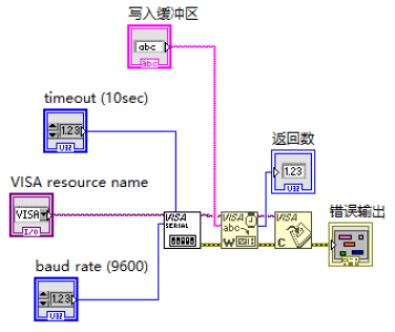 【labview】：VISA函数、串口通信_labview串口通信-CSDN博客