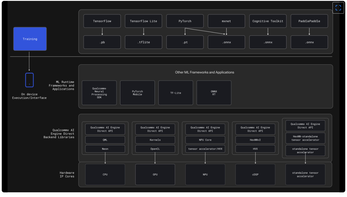 WoS上yolov8人体姿态检测_yolov8n-pose.pt在那里下载-CSDN博客
