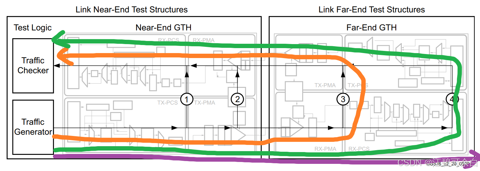 Xilinx GTH高速收发器顺藤摸瓜篇（三）_xilinx ibert-CSDN博客