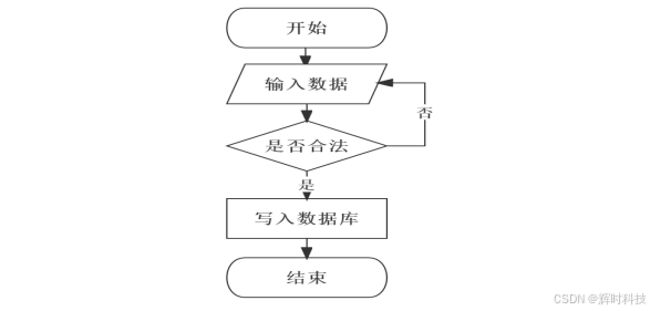 计算机毕业设计springboot来吃吧在线点餐的设计与实现 基于spring Boot的美食在线点餐平台开发与实践” Spring Boot驱动的便捷点餐系统设计与实现” Csdn博客
