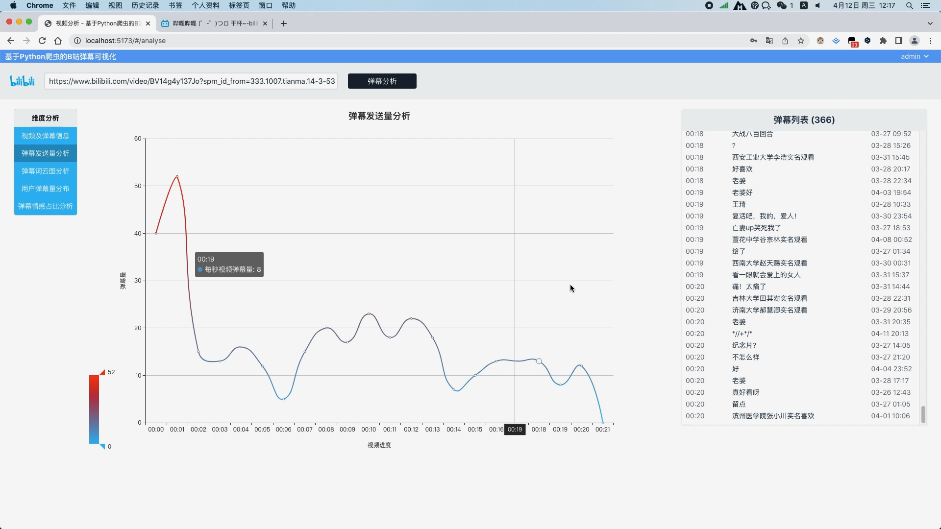 计算机毕业设计djangovuejs弹幕可视化 B站弹幕可视化 Python视频数据分析 视频可视化 机器学习 深度学习 Python爬虫 知识图谱 Hadoop Spark基于