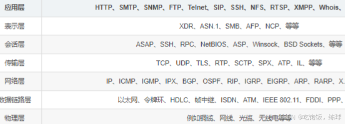 174内网对抗-隧道技术篇&防火墙组策略&HTTP反向&SSH转发&出网穿透&CrossC2&解决方案_cross c2-CSDN博客