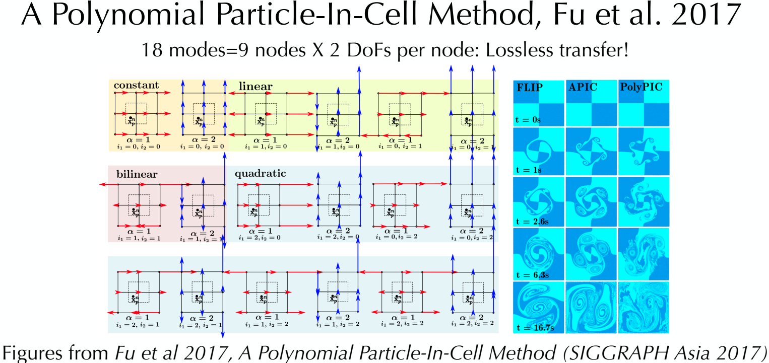 Lecture 7 混合欧拉-拉格朗日视角（1）_affine pic-CSDN博客