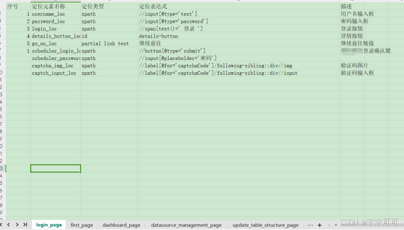 Python3 WebUI自动化(一):openpyxl读取excle数据_openwebui excel-CSDN博客