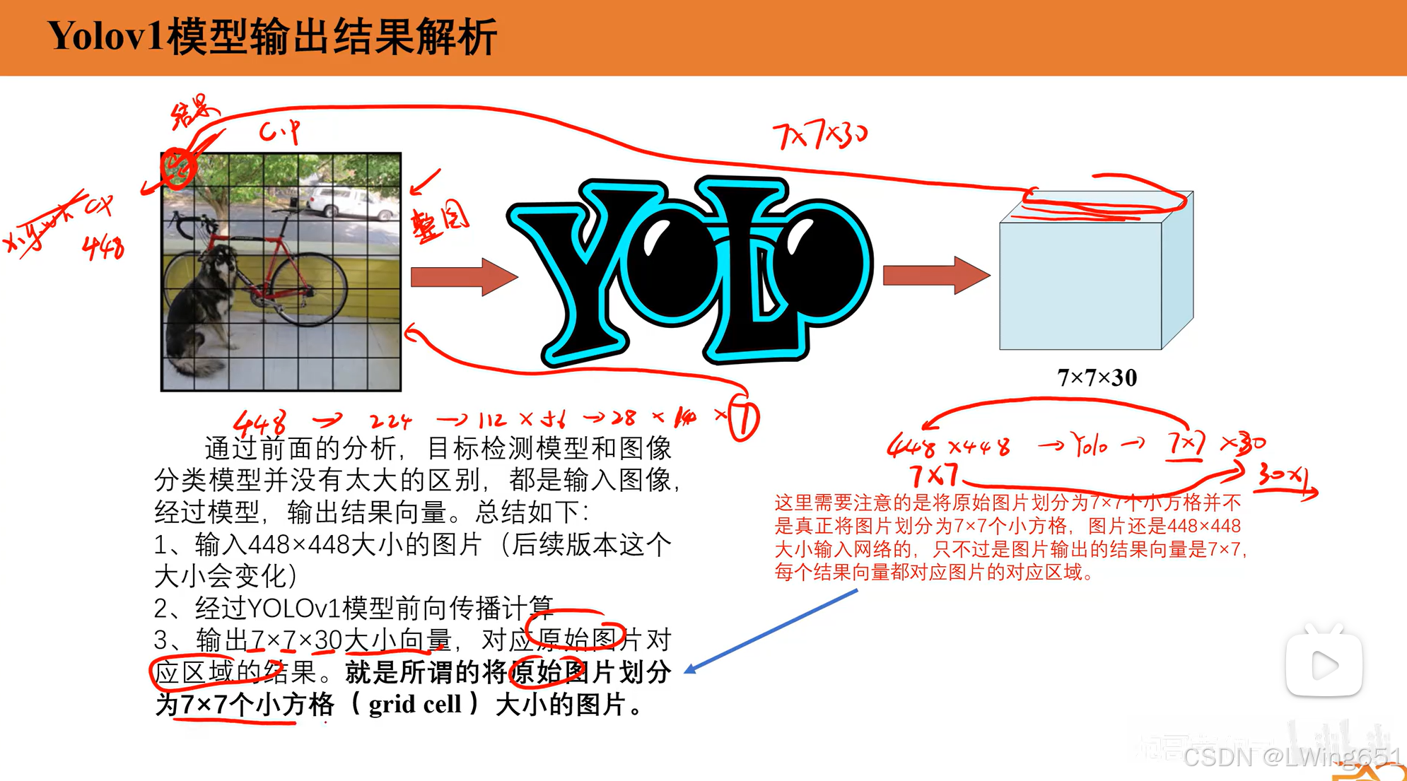 YOLOv1、YOLOv2、YOLOv3目标检测算法原理与实战|YOLOv1目标检测算法原理-CSDN博客
