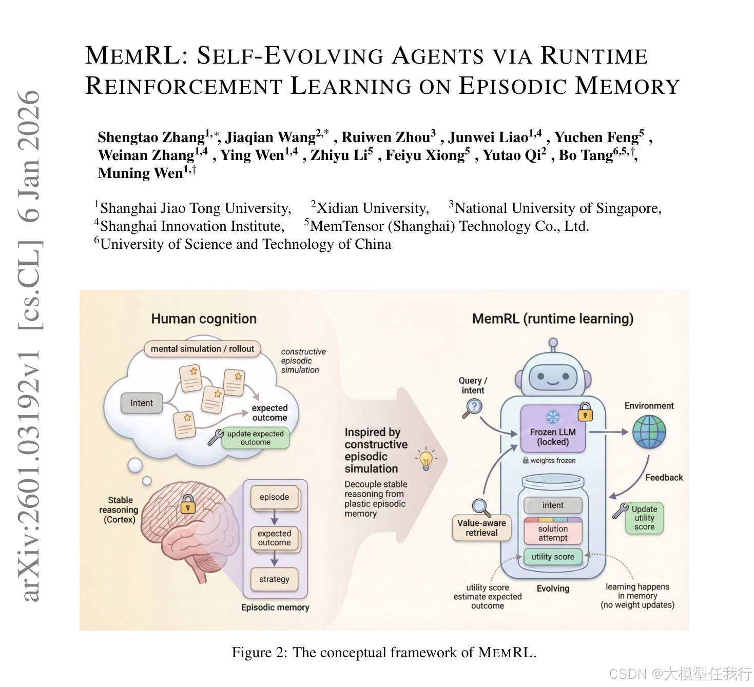 上海交大：Agent非参数强化学习框架MEMRL-CSDN博客