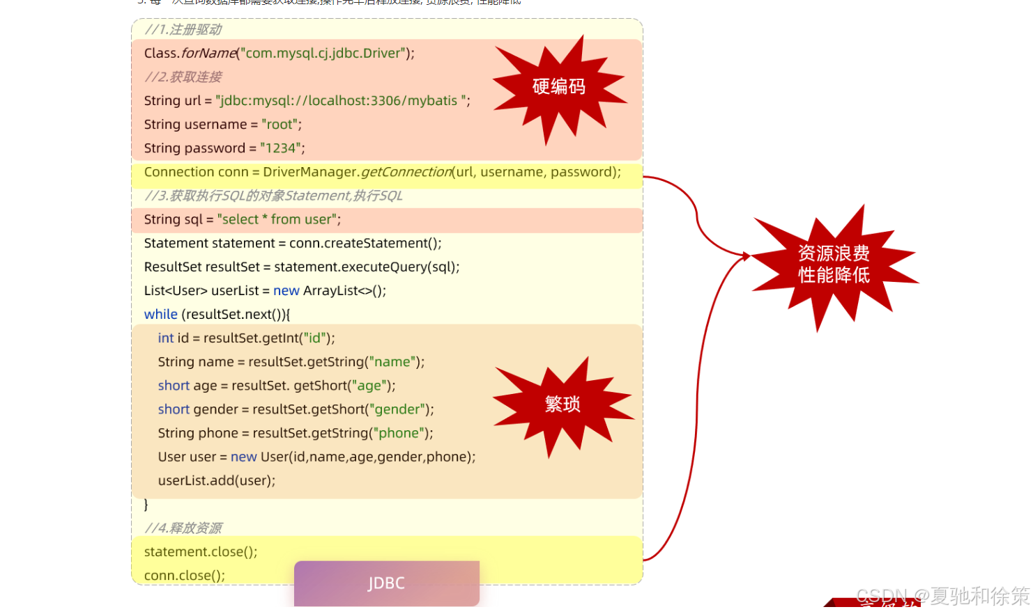 Day08-Mybatis入门 - 2. JDBC介绍（了解）-CSDN博客
