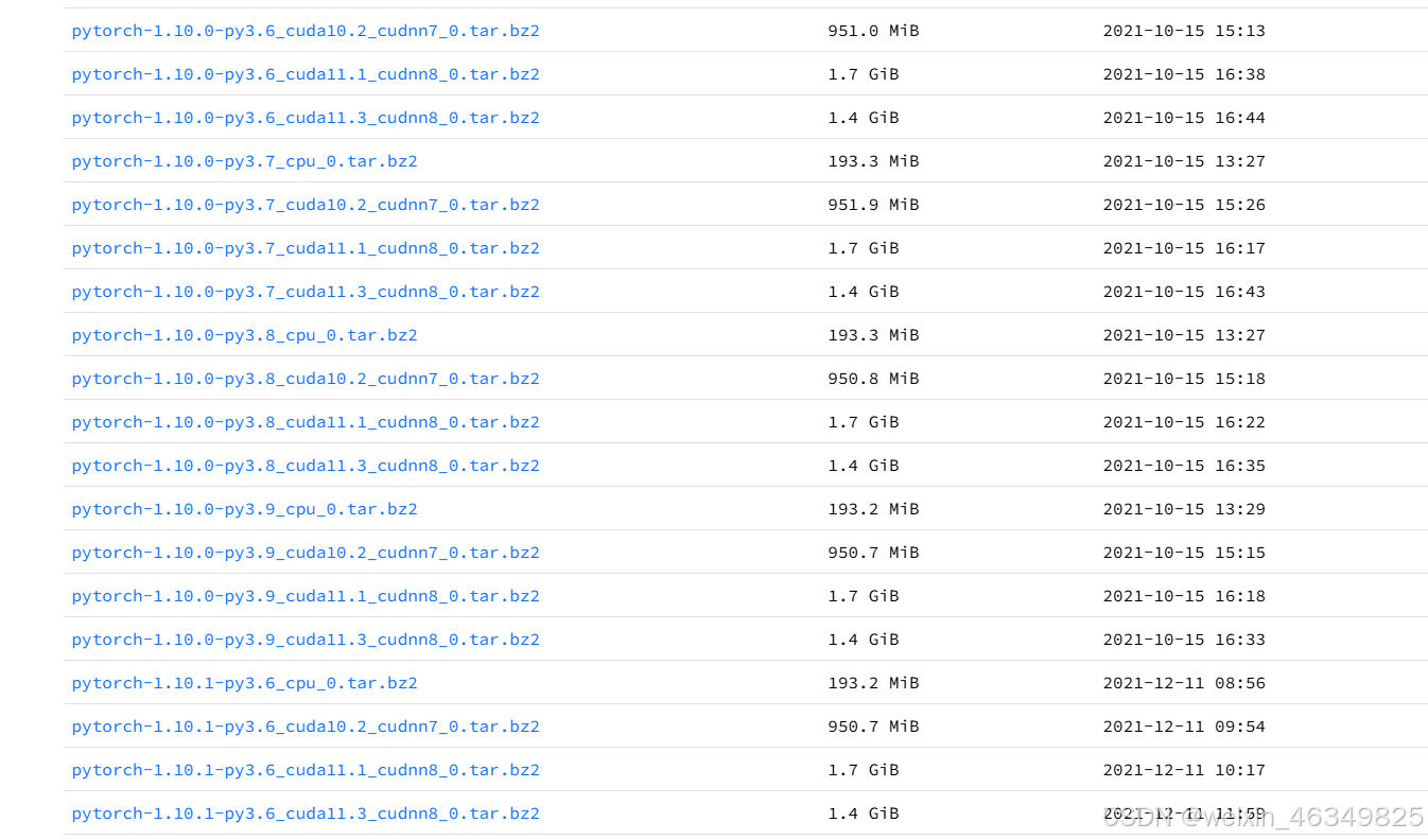 Pytorch安装gpu版本但实际结果为cpu版本的可能错误为什么按照pytorch官网的cuda链接下载的却是cpuonly版本的pytorch Csdn博客