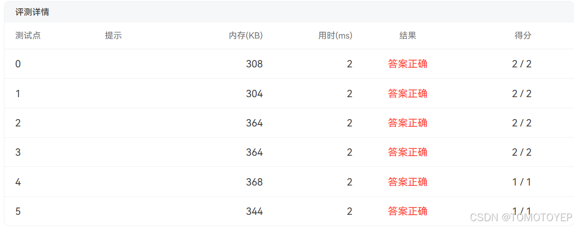 Pta】7 6 出栈序列的合法性7 6 栈操作的合法性pta Csdn博客 