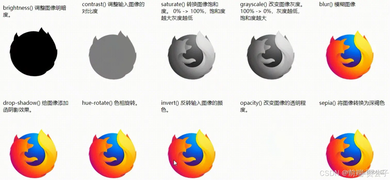 彻底弄懂css filter滤镜 === 使用filter将彩色图片变成黑白-CSDN博客