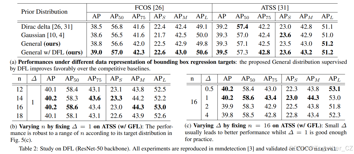 Generalized Focal Loss: 学习密集目标检测的高质量和分布式边界框-CSDN博客