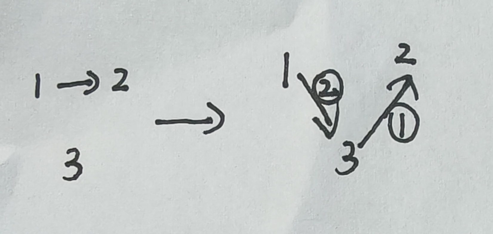 代码随想录算法训练营第三天| 链表理论基础，203.移除链表元素 ，206.反转链表，707.设计链表-CSDN博客