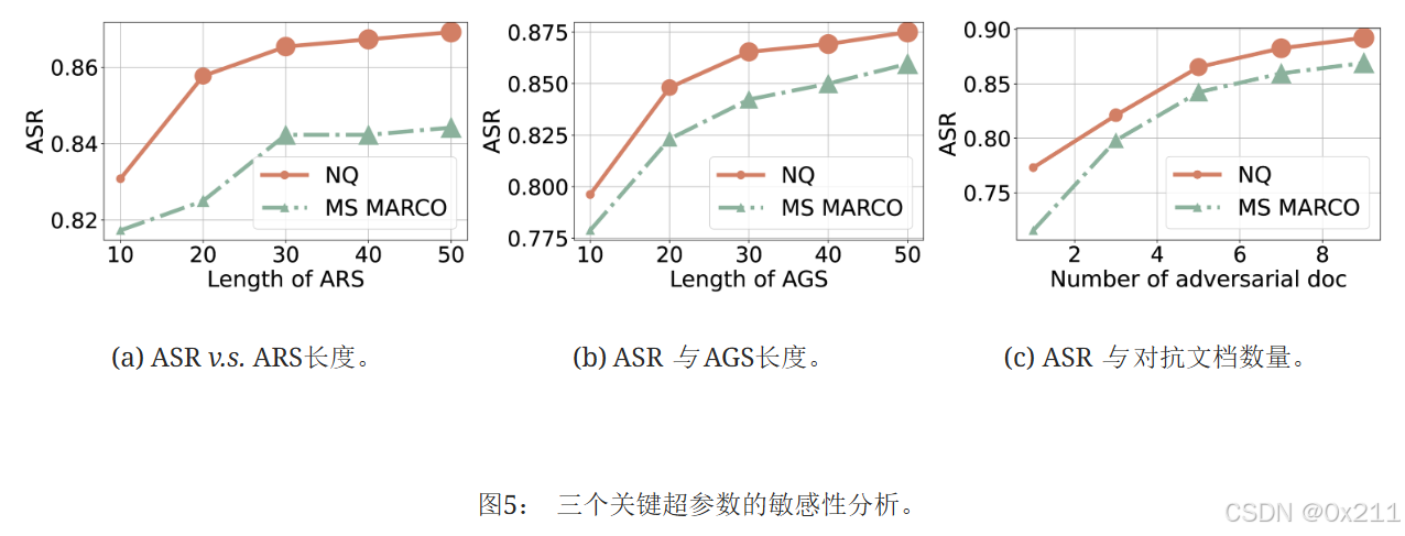 [论文精读]Glue pizza and eat rocks - Exploiting Vulnerabilities in Retrieval-Augmented Generative ...