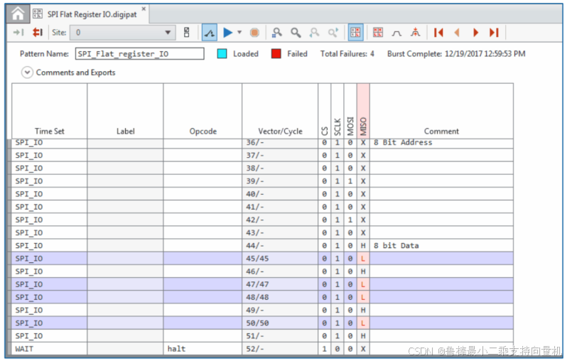 半导体新人必看！芯片测试中的“神秘代码”Pattern，到底是什么？_测试pattern-CSDN博客