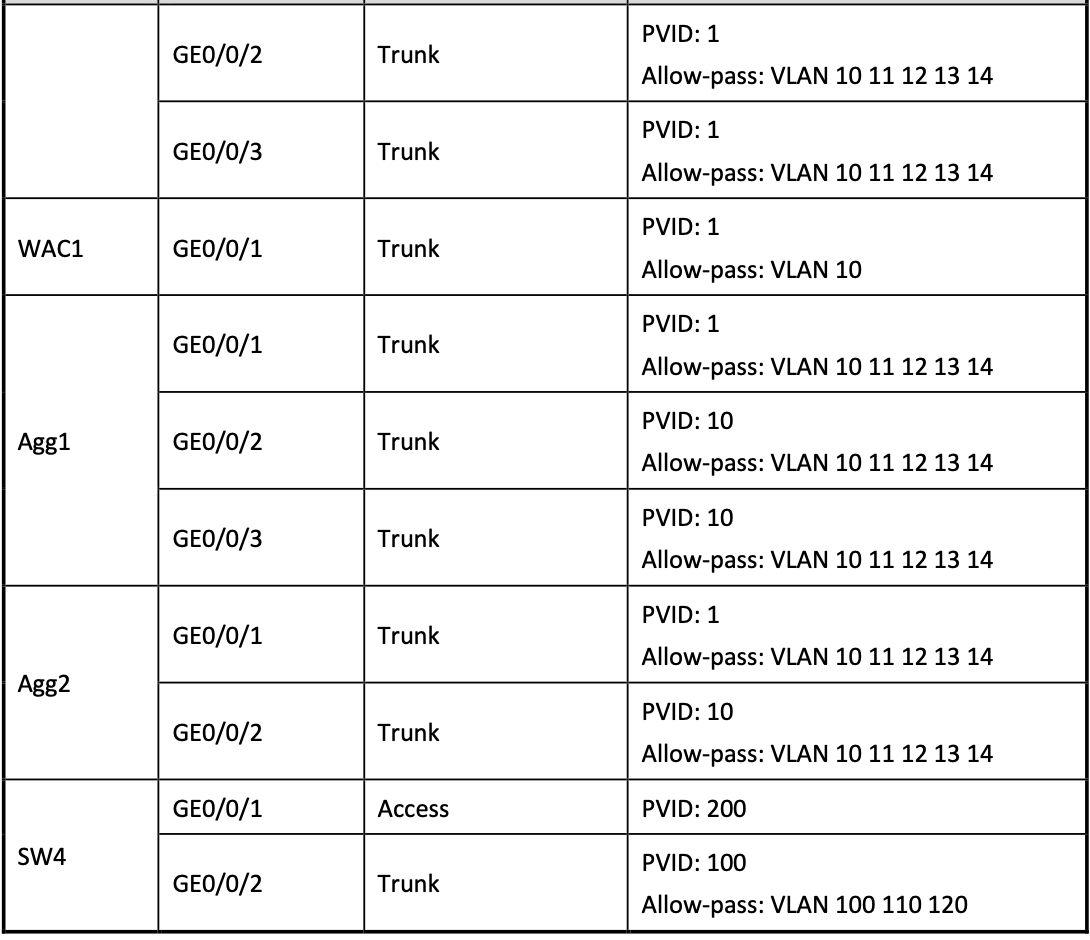 HCIE WLAN(无线) 技术系列（1）WLAN复杂的调试与配置组网_hcie-wlan-CSDN博客