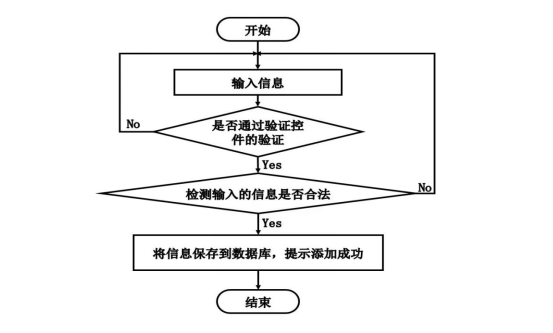 计算机毕业设计springboot基于bs架构的实验室开放管理系统 基于spring Boot框架的实验室开放管理平台设计与实现 Spring
