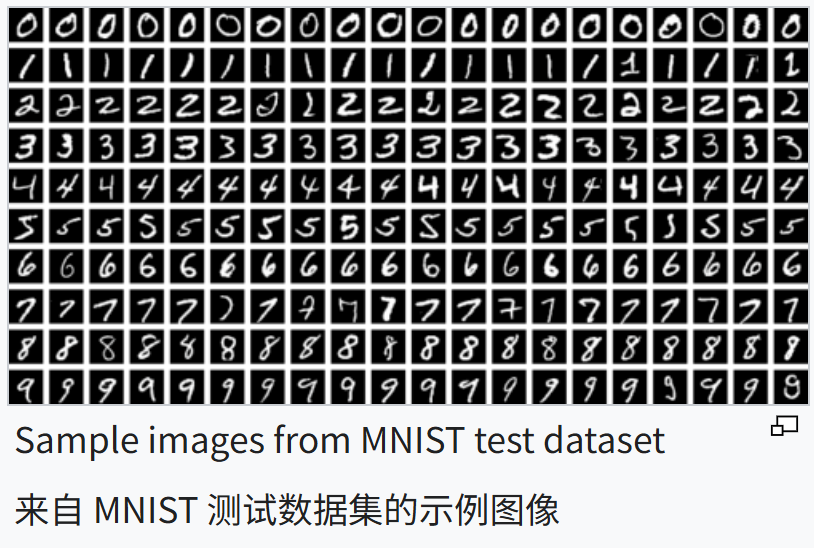 【MNIST database 】【 MNIST 数据库】-CSDN博客