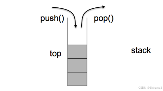stack和queue-CSDN博客