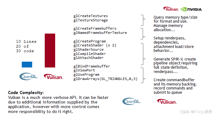 【Vulkan 入门系列】什么是 Vulkan API？（一）-CSDN博客